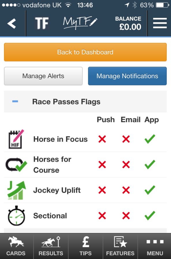 How to use the My Timeform Dashboard