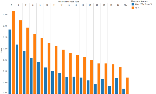 Sprinter Sacre: Absence makes the horse slow, ponders Jamie Lynch